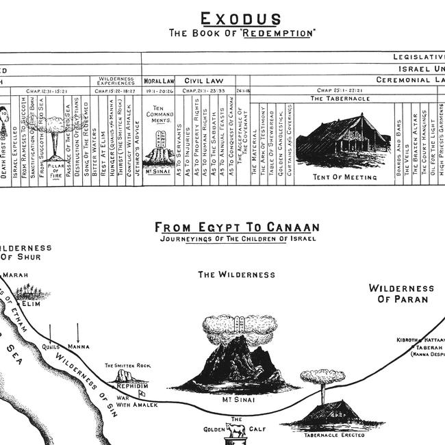 Exodus: the Book of "Redemption" - Larkin Charts Image