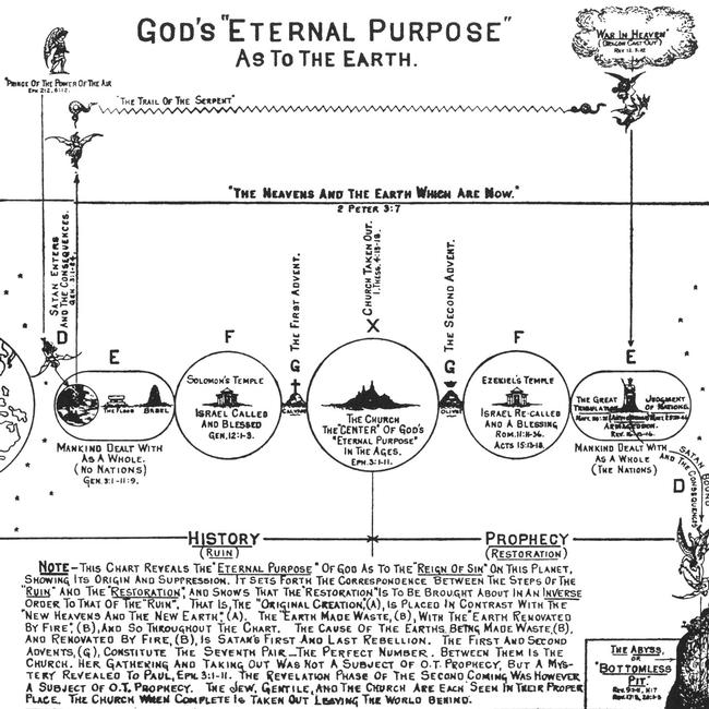 God's "Eternal Purpose" as to the Earth - Genesis Image