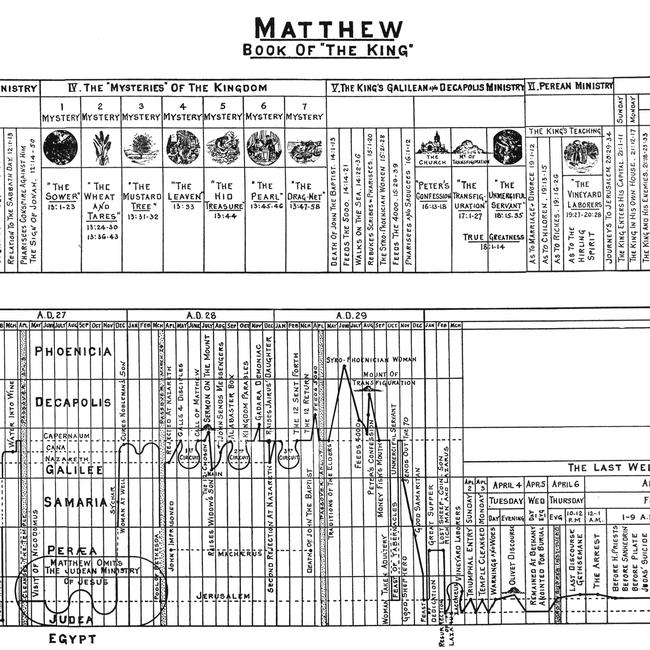 Matthew: Book of "the King" - Larkin Charts Image
