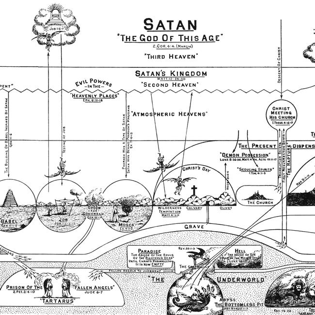 Satan: "The God of This Age" - Eschatalogical Charts Image