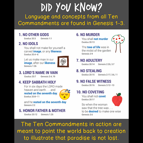 Ten Commandments Found in Genesis - Snapboards Image