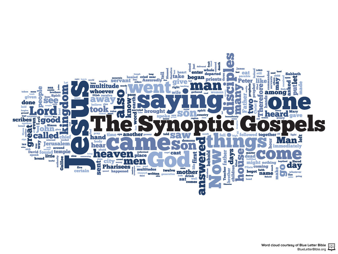 The Synoptic Gospels - Word Cloud - Word Clouds Image