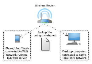 The BLB for iPhone || User Manual || Preferences